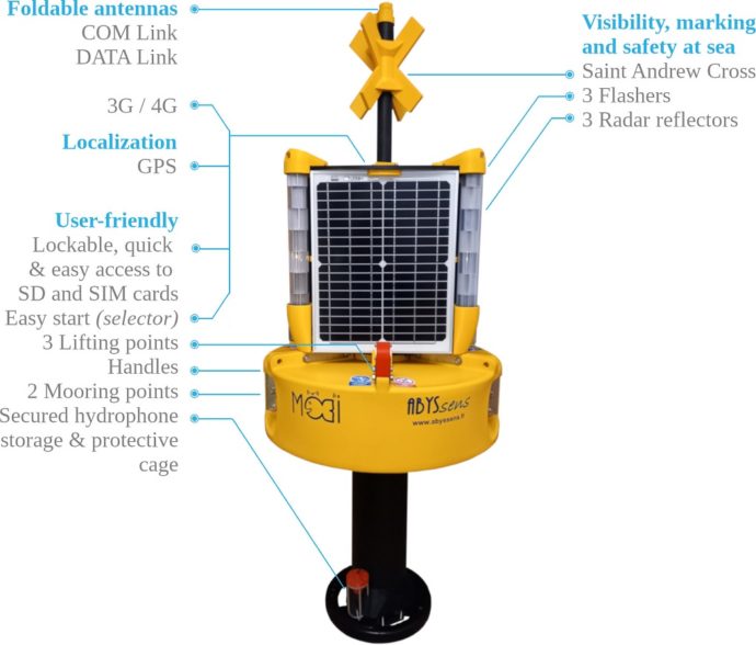 Our real-time acoustic monitoring buoy MOBI – Abyssens